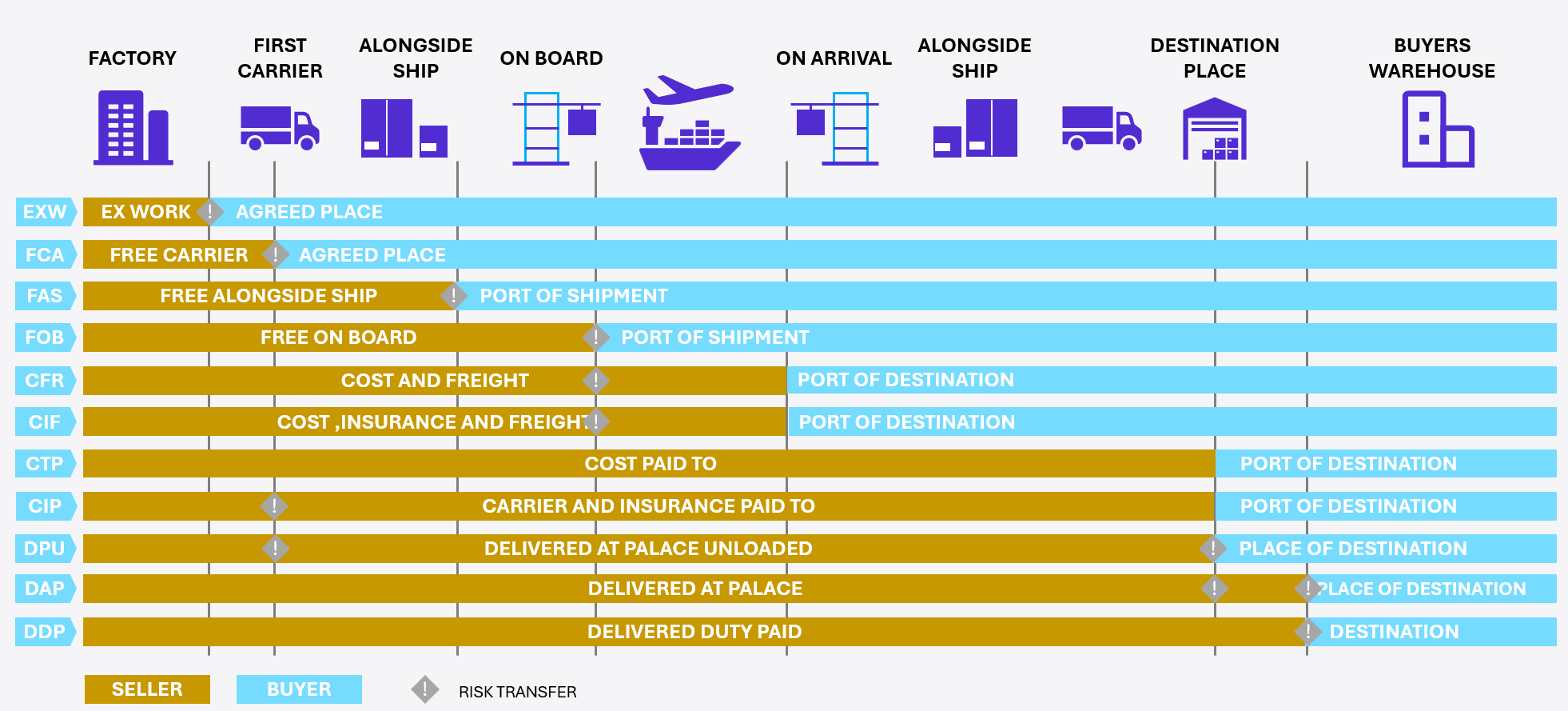 Support-Incoterms